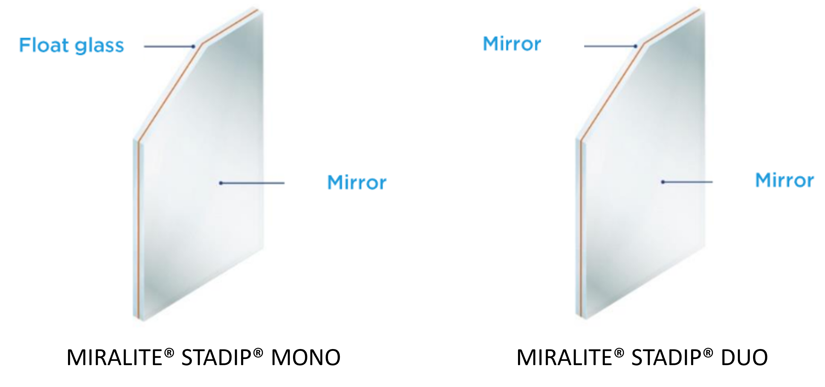 MIRALITE® STADIP® | Saint-Gobain Glass
